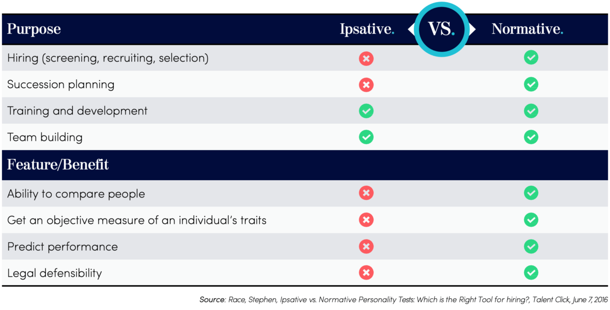 Selection Assessments | Validity Group